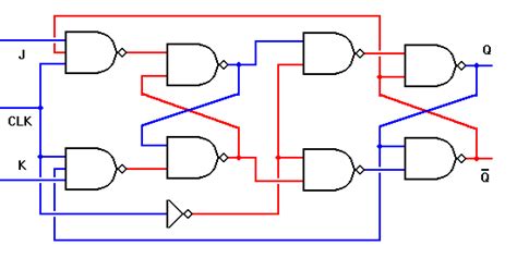 Jk Flip Flop Debugging Iteration Limit Error In Vhdl Modelsim Stack Overflow