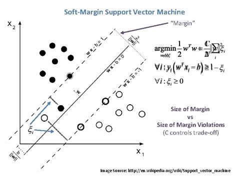 Machine Learning Data Mining Cscnsee 155 Lecture 2