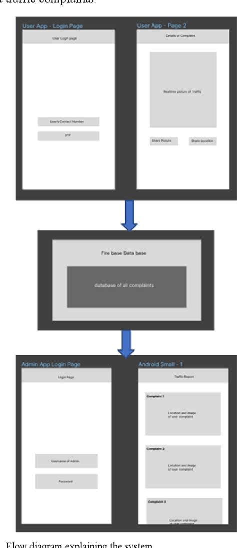 Figure From Smart Tracking System For Traffic Using Android Based Application Semantic Scholar