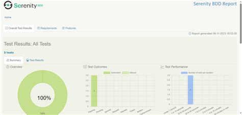 Parallel Execution Of Cucumber With Serenity And Junit5 Qa Automation