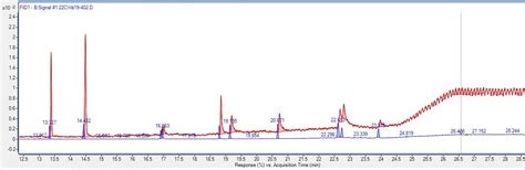 Oscillation On Splitter Plate Cft Forum Gc Ms Agilent Community