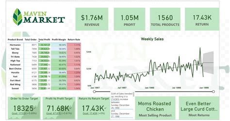 Ajinkya Rajput On Linkedin Excited To Share My Latest Power Bi