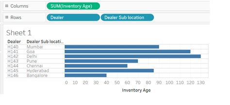 showing multiple text columns with a bar chart microsoft community