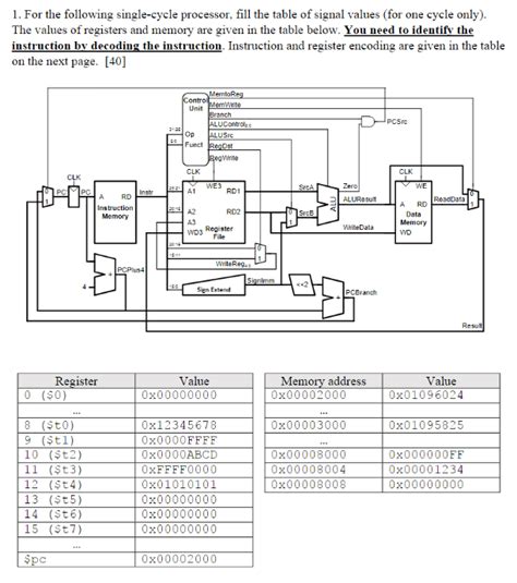 Solved 1 For The Following Single Cycle Processor Fill The