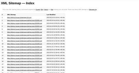 High Availability Solution For Wordpress Development Customization And Support On Aws Cloud