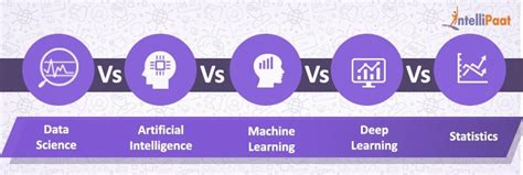 Data Science Vs Machine Learning Vs Deep Learning Vs Ai