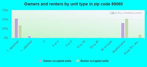 89060 Zip Code Pahrump Nevada Profile Homes Apartments Schools