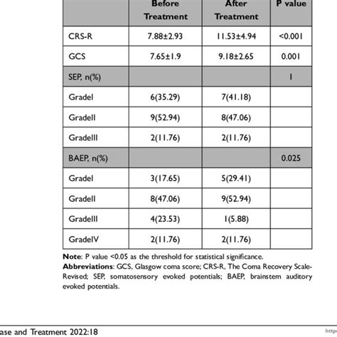 Outcomes Of The Crs R Subscales Download Scientific Diagram