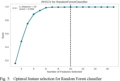 Figure 1 From Lime Based Explainable Ai Models For Predicting Disease From Patients Symptoms