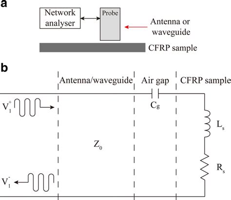 Illustration Of The Near Field Microwave Induction Method A Download Scientific Diagram