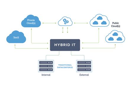 Cloud Native Pipelines In An Oracle And Azure Multicloud Landscape By