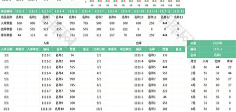 进销存管理excel模板 千库网 Excelid：186767