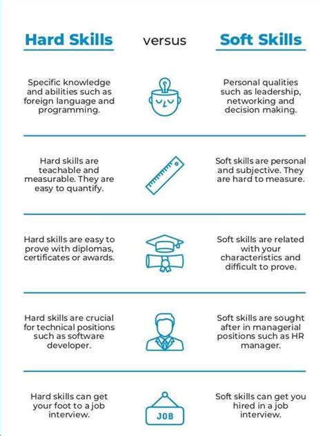 ahmed moawad on linkedin try to manage them both