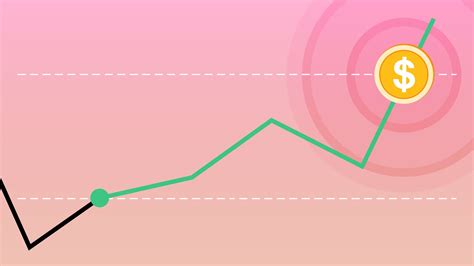 Introduction To Take Profit Orders