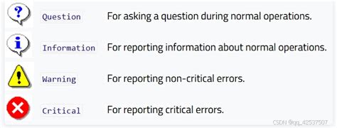 Qmessagebox的基础用法以及自定义按钮自定义qmessagebox Csdn博客