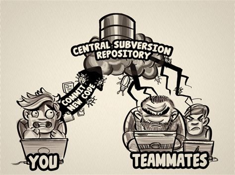 Why Subversion Scares Me Tower Blog