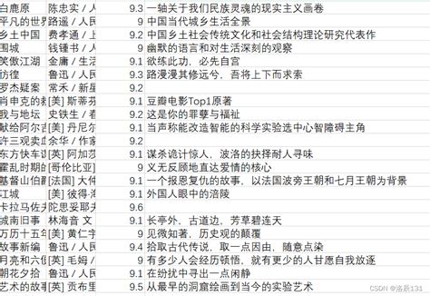 初学scrapy爬虫的一些坑 scrapy爬取文本时的坑 csdn博客