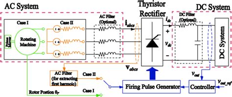 figure 1 from parametric dynamic phasor modeling of thyristor