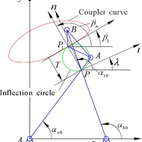 Definitions Of Various Parameters Yin Et Al 2019 Download Scientific Diagram