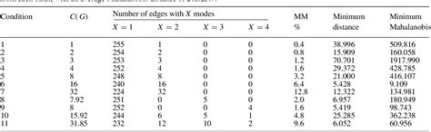 table 1 from simultaneous localization and mapping with multimodal