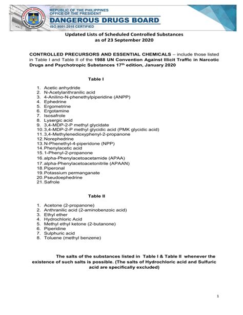 Controlled Substances List 2020