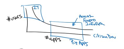 Automating Azure Ad External Users — Part 1 By Ed Hild Medium