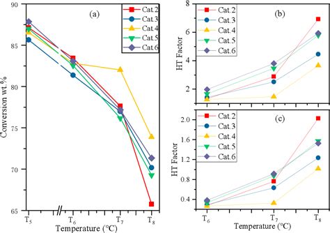 Figure 1 From A Novel Method To Investigate The Activity Tests Of Fresh Fcc Catalysts An