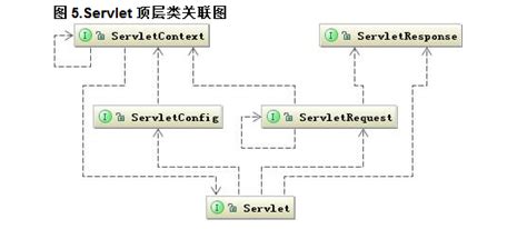 servlet的多线程和线程安全 servlet中线程安全的描述 正确的是 csdn博客
