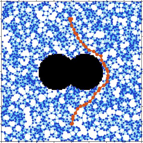 Trajectory Elaborated By Prm Download Scientific Diagram