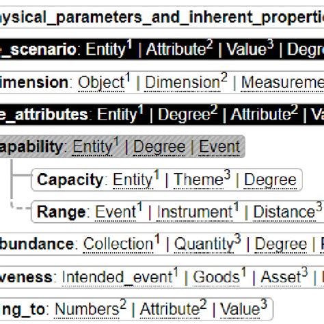 structure of the thematic class physical parameters and inherent
