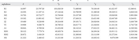 Table 4 From Exploring The Structure Solubility Relationship Of Asphaltene Models In Toluene