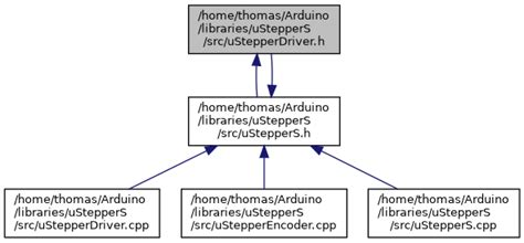 Ustepper S Homethomasarduinolibrariesustepperssrcustepperdriver