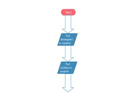 Flowchart Computers Hub