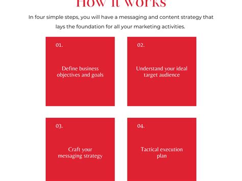 Brand Positioning And Messaging Strategy Guide Upwork