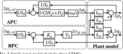 [pdf] dynamic phasor modeling of single phase grid forming converters