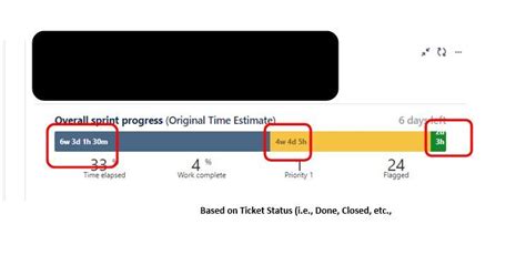 Solved Inquiry On Sprint Health Gadget