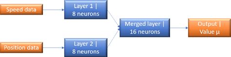 Figure From An Approach For Optimizing Acceleration In Connected And Automated Vehicles