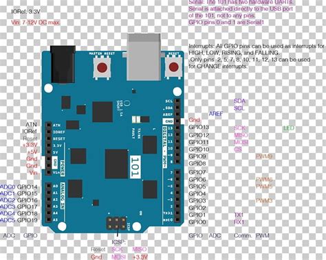 Arduino Uno Pinout Microcontroller General Purpose Input Output PNG Clipart Arduino Arduino