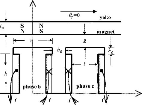 Figure 1 From Analytical Prediction Of The Incremental Inductance Of