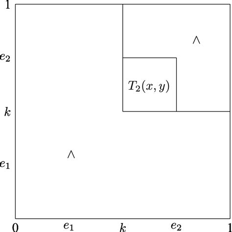 The Structure Of Overlap Function O In Eq Download Scientific Diagram
