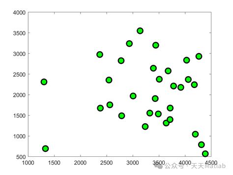 【优化选址】基于免疫优化算法的物流配送中心选址规划研究附matlab代码 Csdn博客
