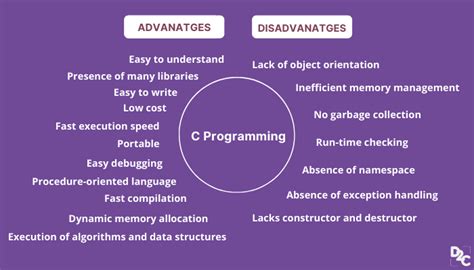 Why C Language Is So Popular Features Advantages Uses Need