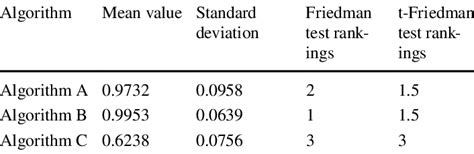 Illustrative Results With Three Algorithms Download Scientific Diagram