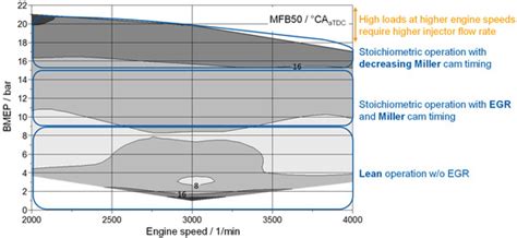 Energies Special Issue Hydrogen Fuelled Spark Ignition Engines