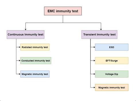Micropython Micropython Digital Input Output In Esp8266 And Esp32