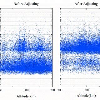 Collision Probability Map Before Left And After Right Adjusting Download Scientific Diagram