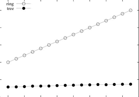algorithm scalability download scientific diagram