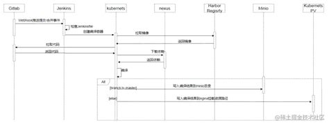 Web 开发 7 年，八千字浅谈前端架构设计与工程化结合自己多年的 Web 开发实际项目经验，分享一些我对前端架构设计、 掘金