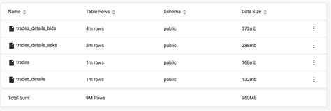 How To Analyze And Connect Dynamodb Data In Grafana Panoply