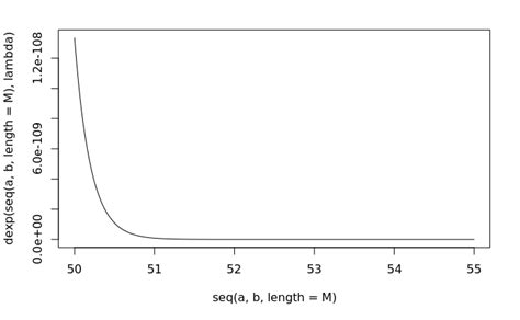 R Rejection Sampling Method In Tail Of Truncated Exponential